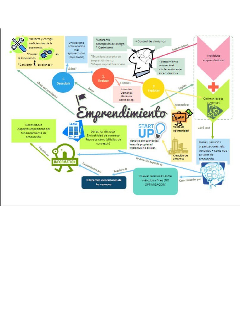 Actividad 1 Mapa Con Dibujos Profe de Inovación | PDF