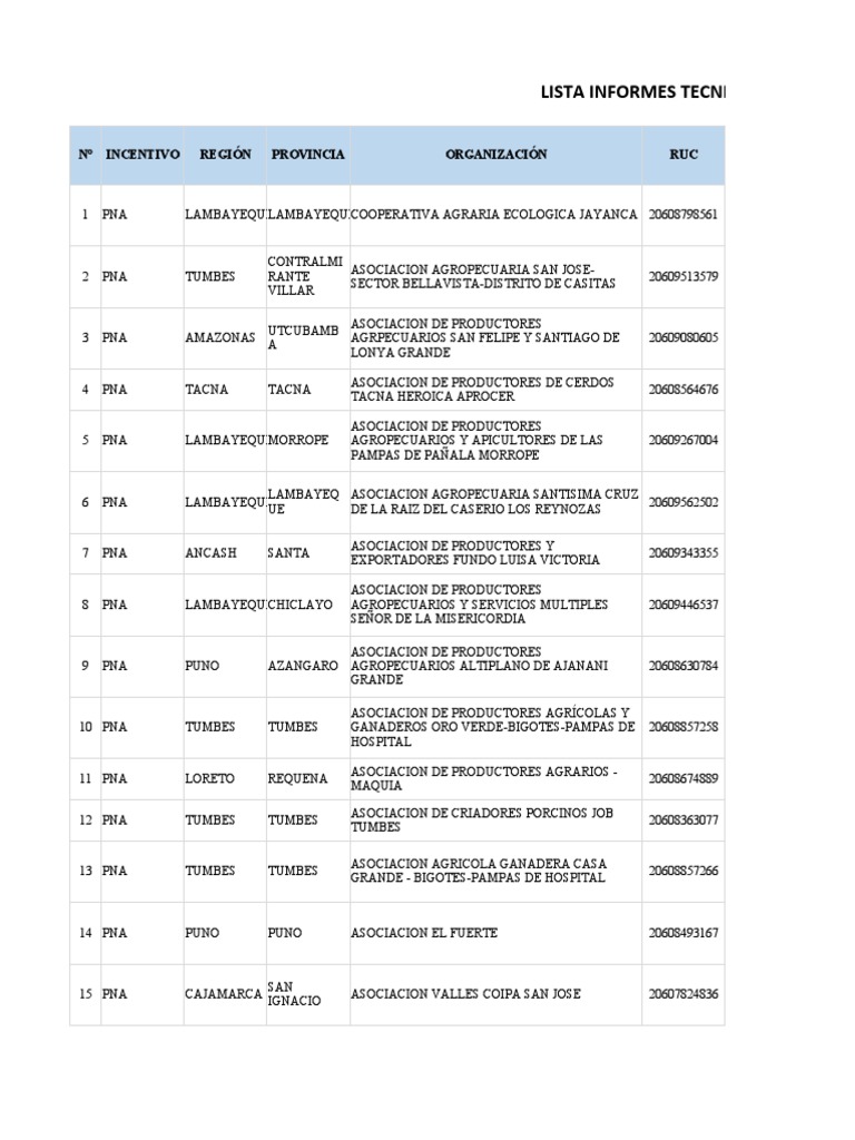 Lista 300 Informes Favorables | PDF | Perú