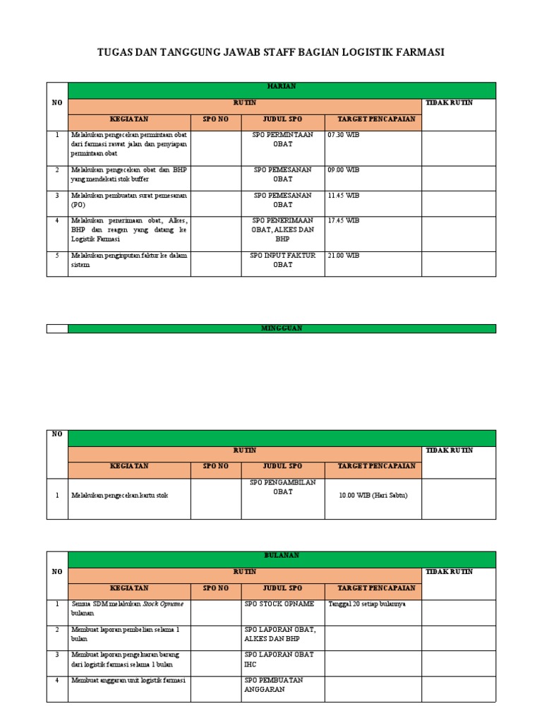 Tugas Dan Tanggung Jawab Staff Bagian Logistik Farmasi | PDF