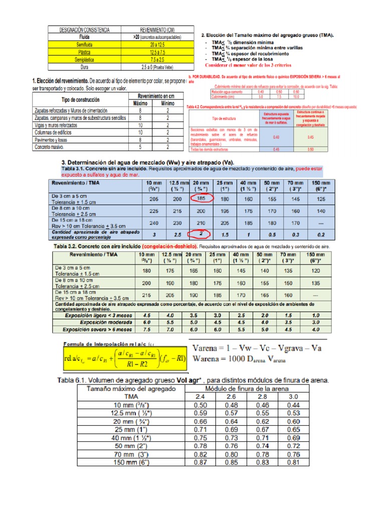 Tablas Materiales | PDF