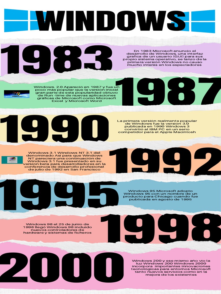 Linea Del Tiempo Windows | PDF | Microsoft Windows | Microsoft Linea Del Tiempo Windows | PDF | Microsoft Windows | Microsoft
