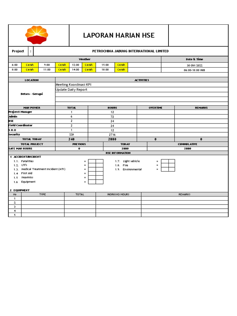 HSE Daily Report 30 Oktober 2022 | PDF | Safety | Transport