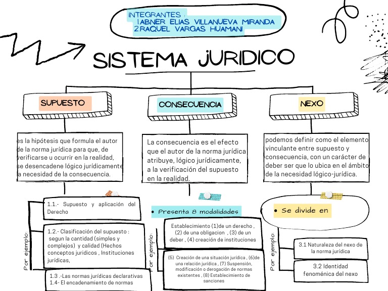 S06.s1 - Presentación de Ejercicios - Abner - Raquel | PDF | Justicia | Crimen y violencia
