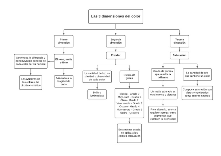 Las 3 Dimensiones Del Color | PDF | Color | Matiz
