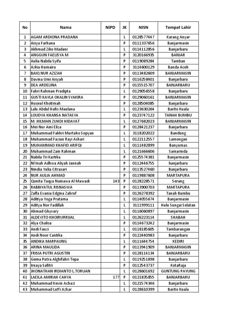 Daftar Siswa Kelas 4 | PDF