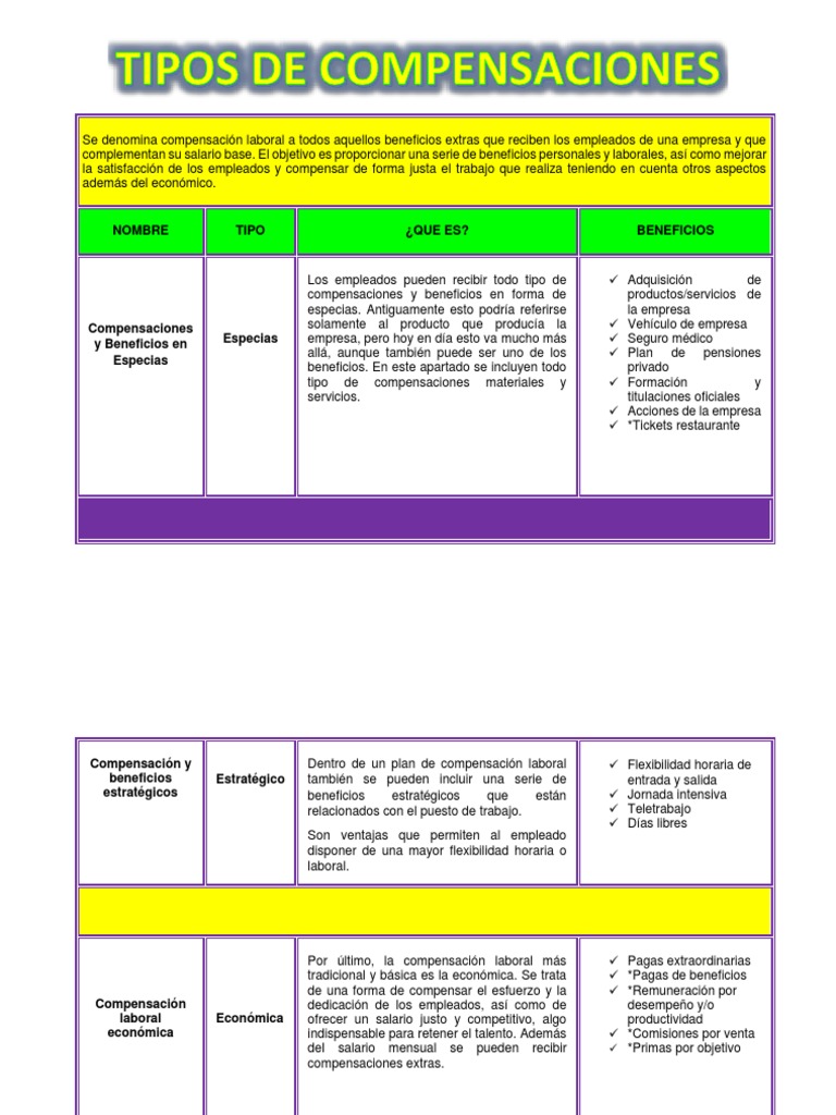 Tipos de Compensaciones | PDF | Salario | Business