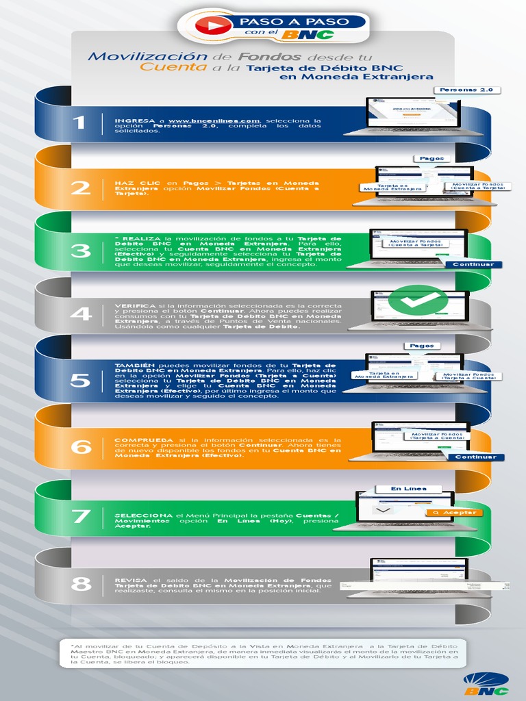 Infografia Movilizacion de Fondos Desde Tu Cuenta A La Tarjeta de Debito BNC | PDF | Tarjeta de ...