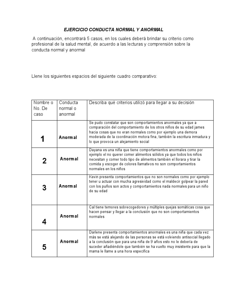 Conducta Normal y Anormal | PDF | Sicología | Conceptos psicologicos