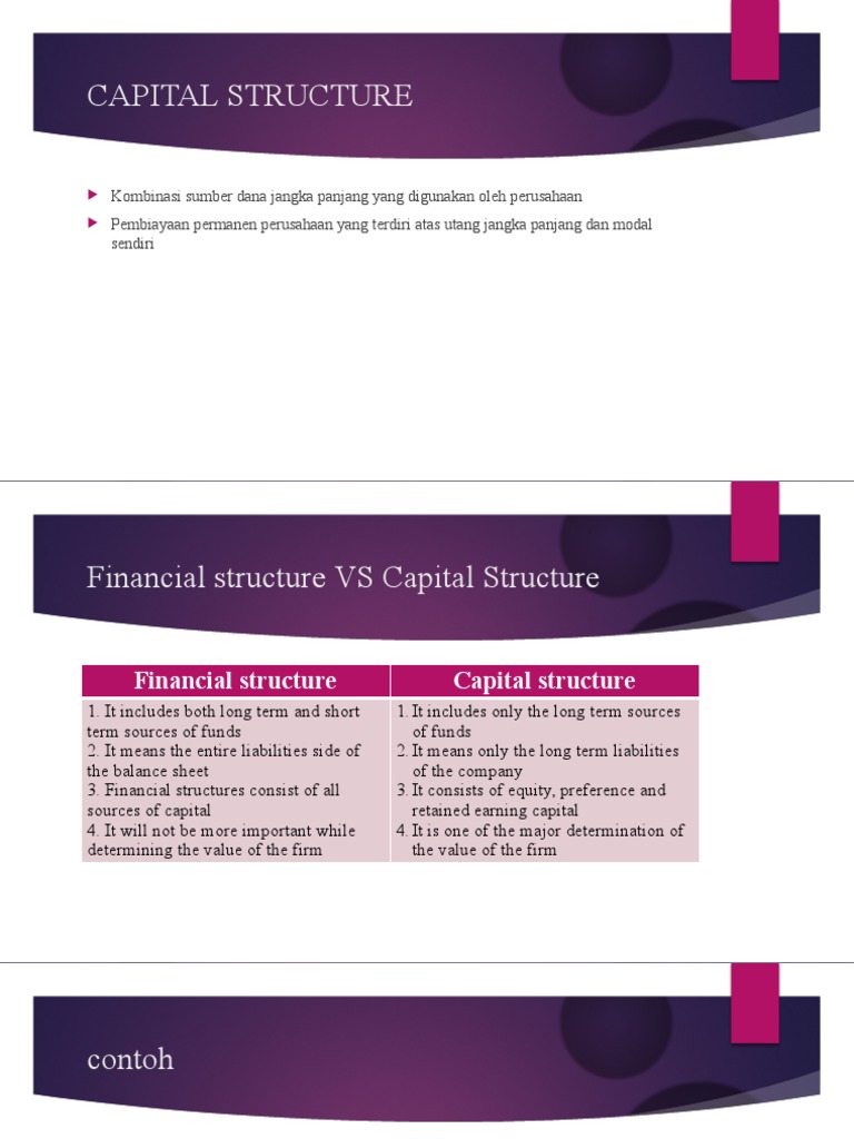 Capital Structure - 1 | PDF | Capital Structure | Cost Of Capital