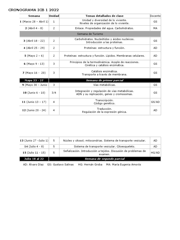 Cronograma Icb 1 2022 | PDF | Metabolismo | Proteínas