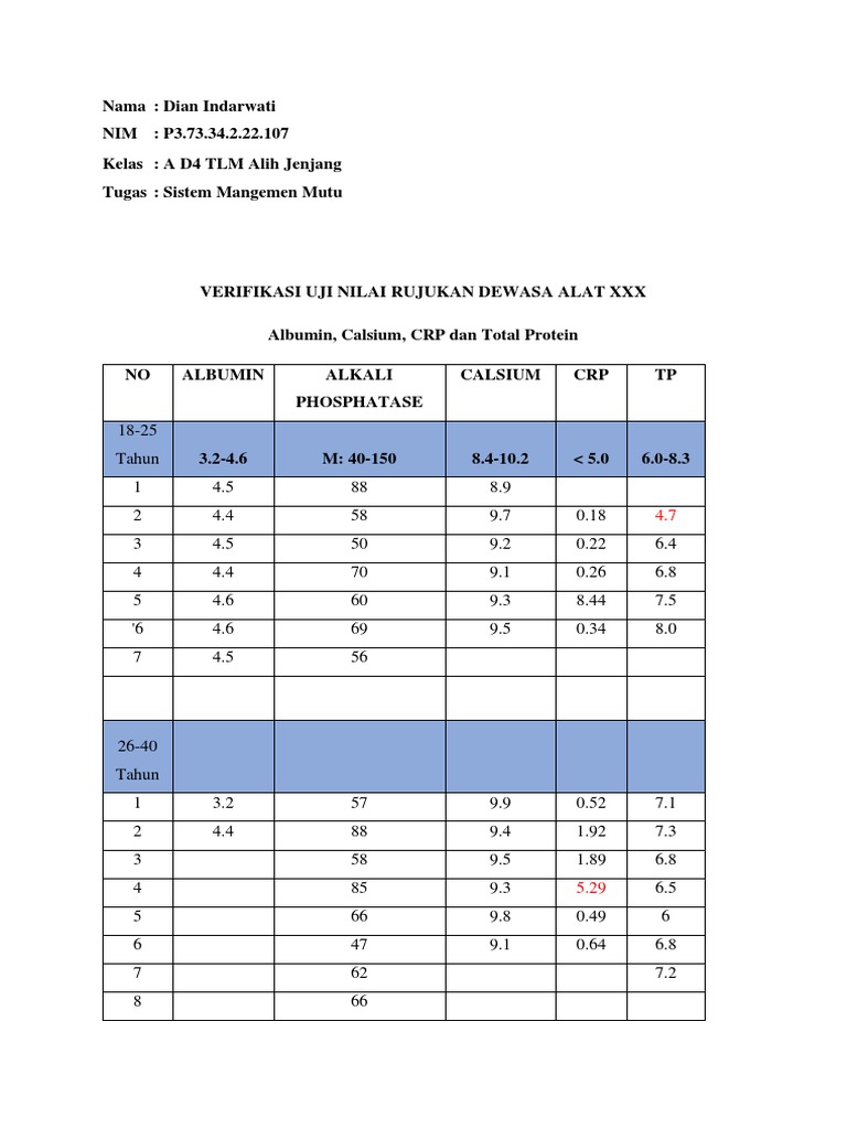 Verifikasi Nilai Rujukan Laboratorium | PDF