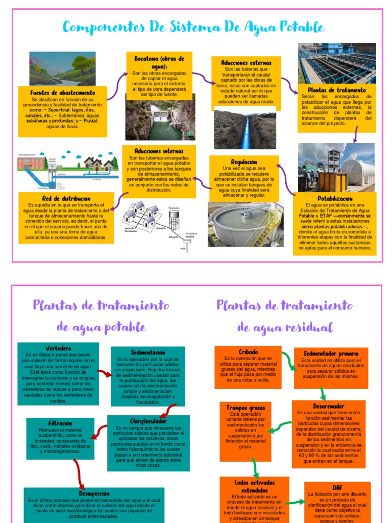 S8 - Sistema de Agua Potable | PDF | Agua | Agua potable