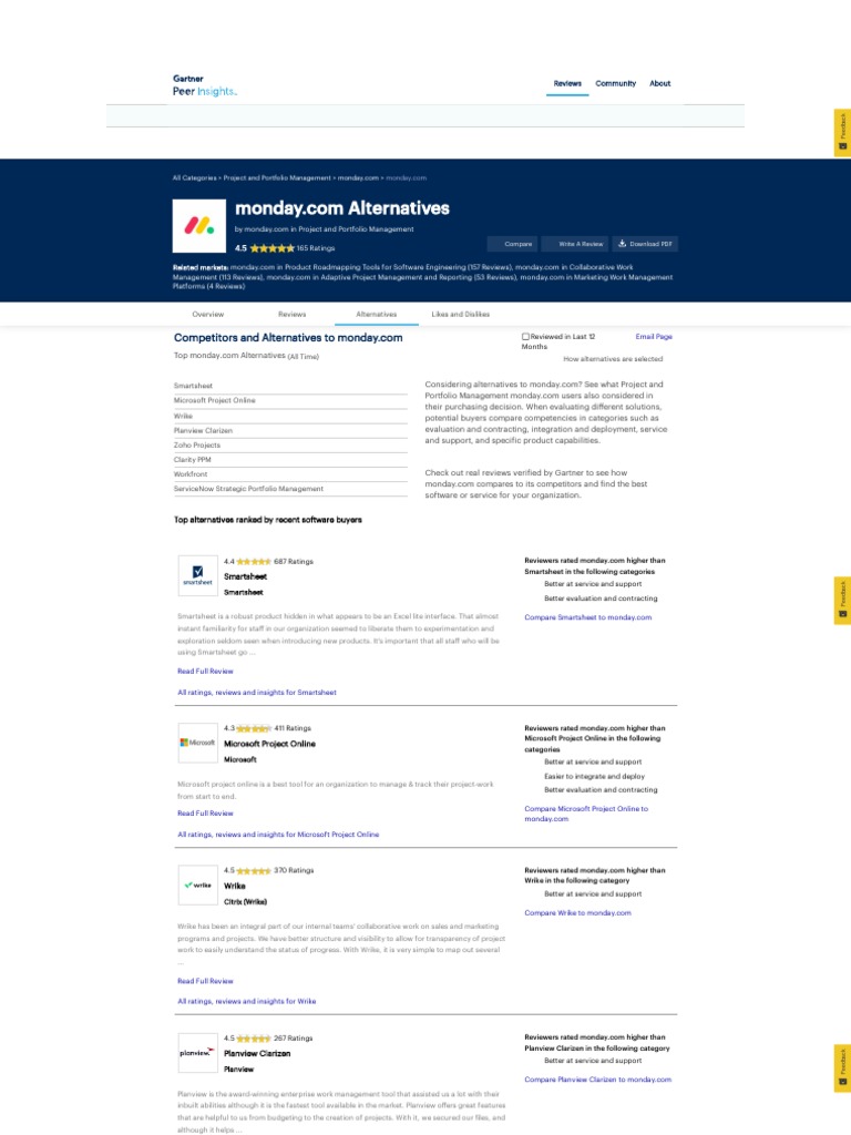 Detail - Project and Portfolio Management - Monday - Com - Monday - Com ...