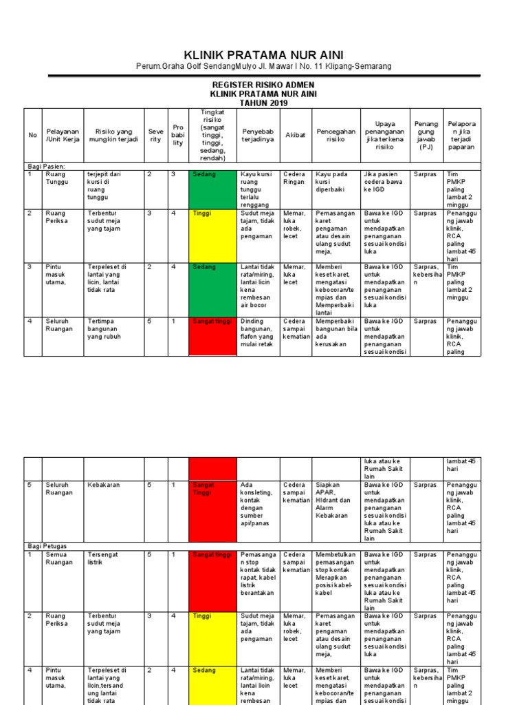 Daftar Risiko Klinik Pratama Nur Aini | PDF