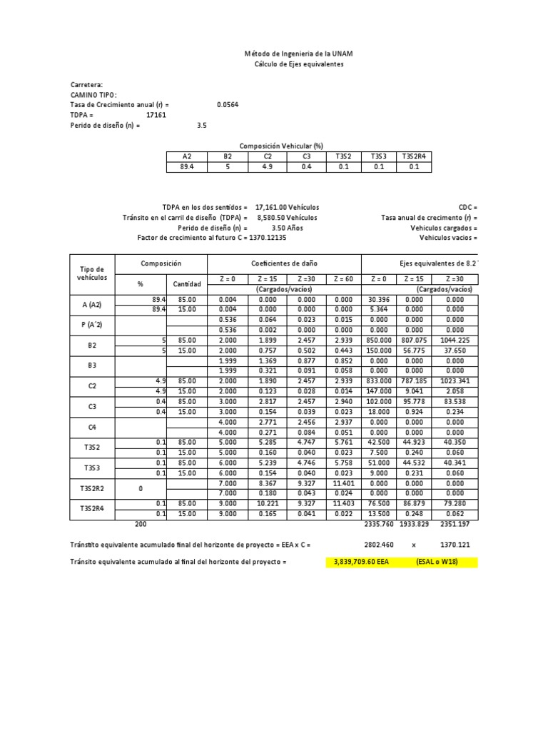 Proyecto Final Excel | PDF