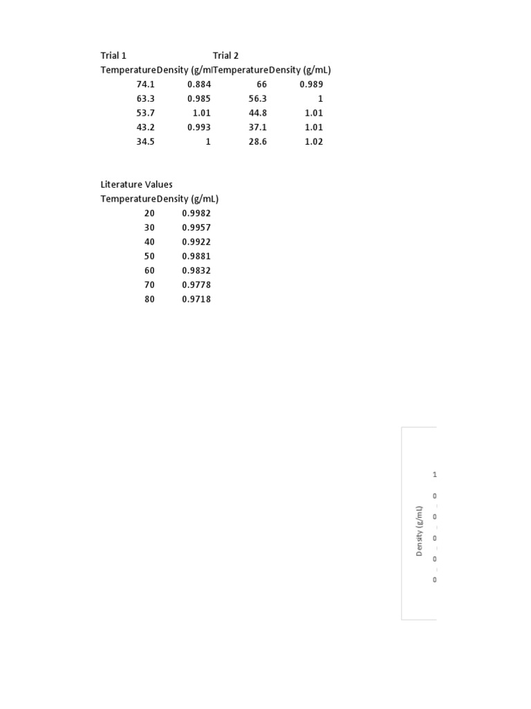 Chem 101L Exp1 Post Lab Data | PDF | Chemistry | Physical Sciences Chem 101L Exp1 Post Lab Data | PDF | Chemistry | Physical Sciences