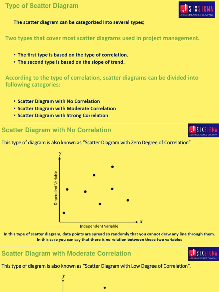 Types and Limitations of Scatter Diagrams | PDF | Scatter Plot | Data ...