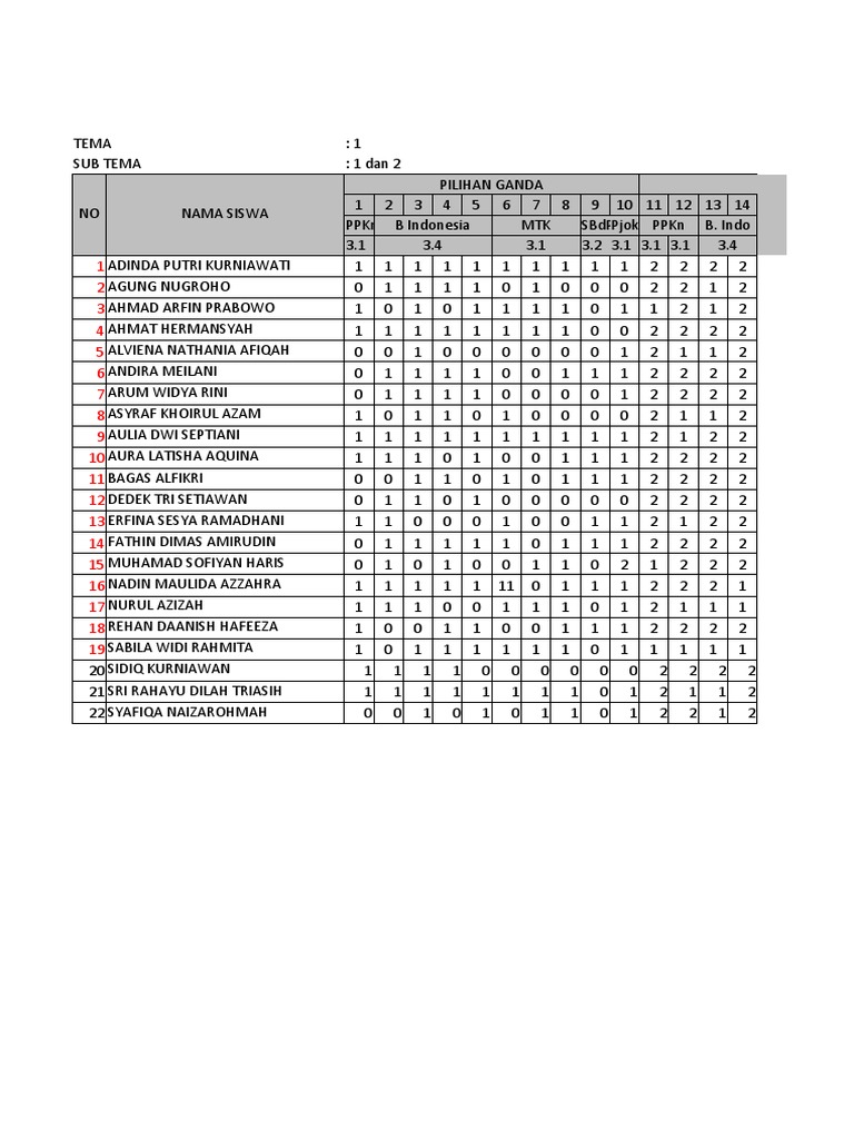 ANALISA PENILAIAN PTS 1 KELAS 3 2022-2023 Siap Print | PDF