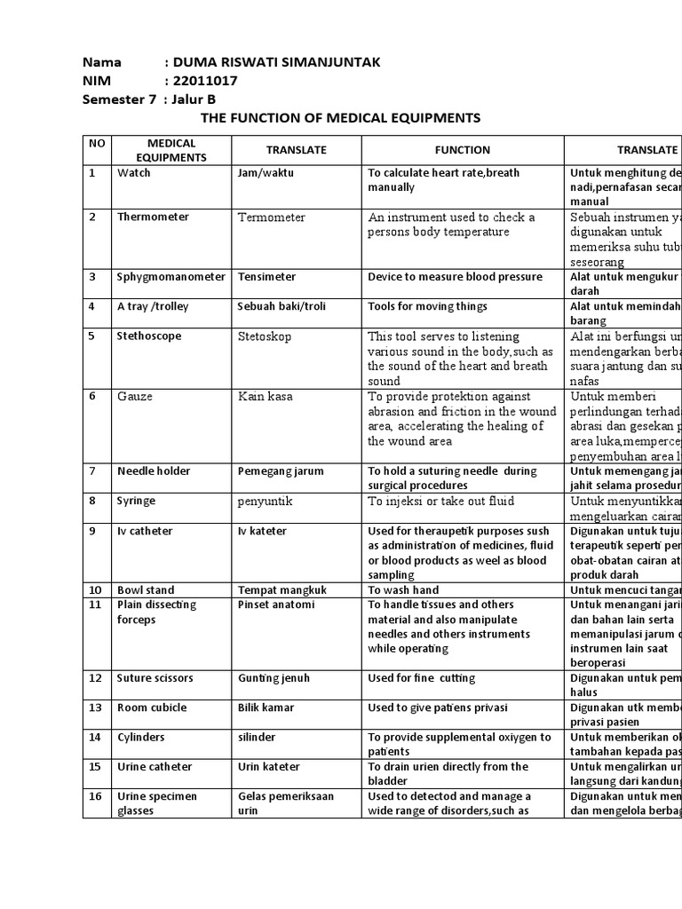 Bahasa Inggris Medical Equipment DUMA | PDF