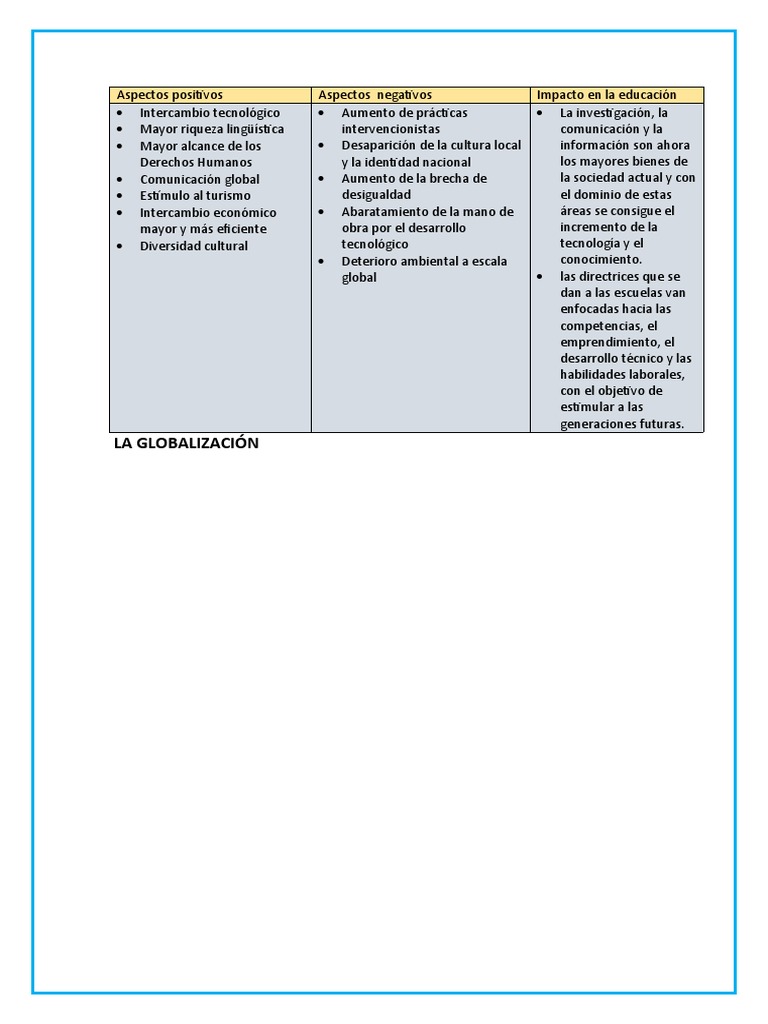 Aspectos Positivos y Negativos de La Globalizacion | PDF