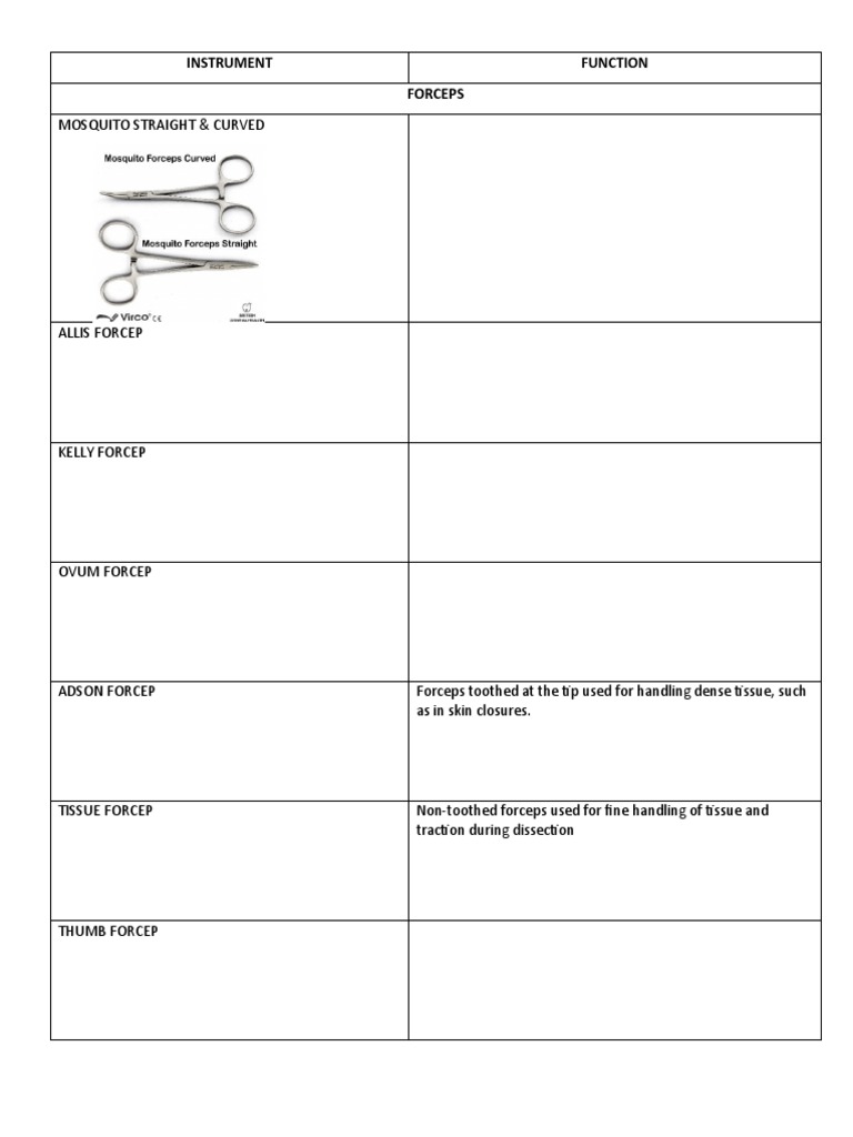 Essential Surgical Instruments Guide | PDF | Clinical Medicine | Anatomy