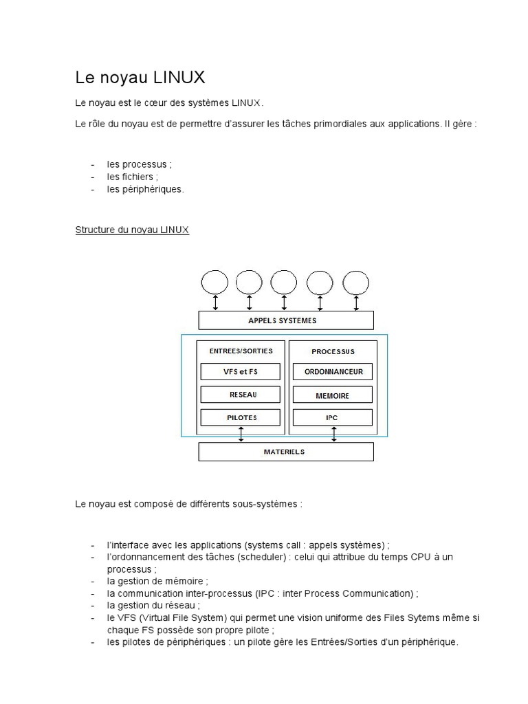 Comprendre le noyau Linux | PDF | Kernel (Système d'exploitation) | Linux