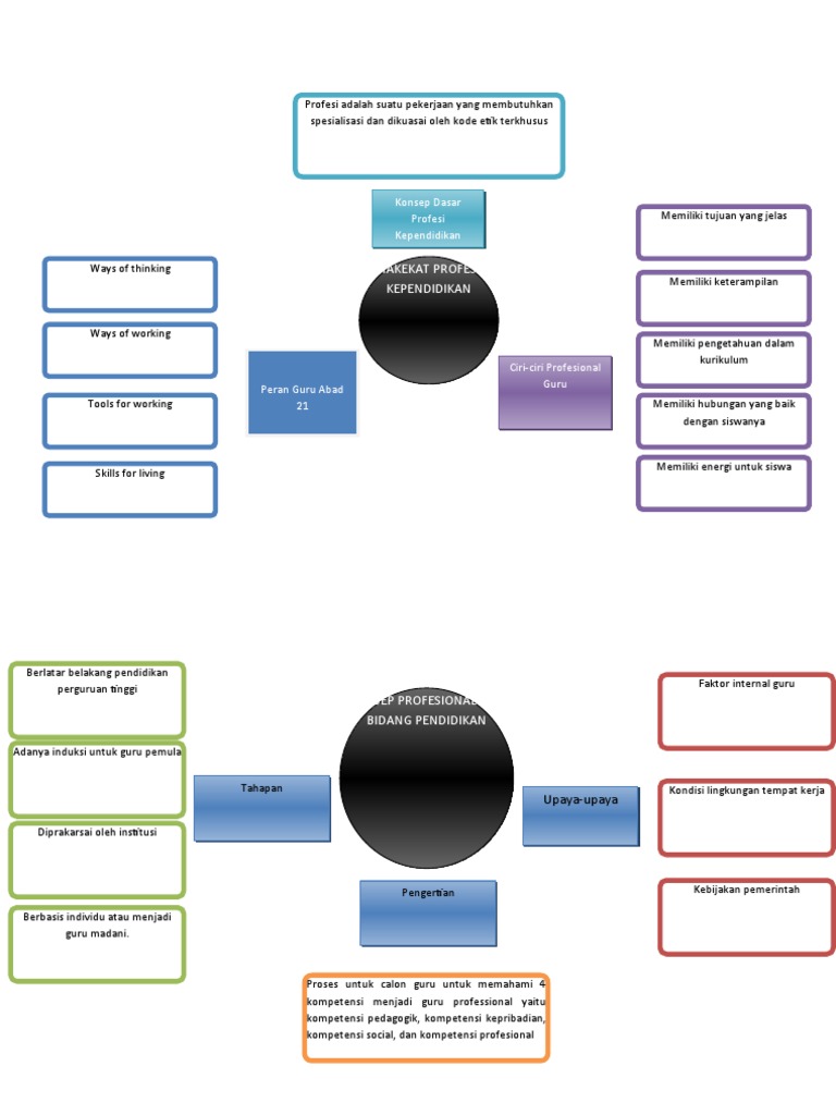 Mind Mapping Profesi | PDF