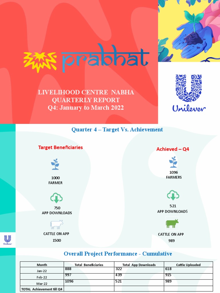 Hul Q4 Nabha Prabhat | PDF | Dairy | Cattle