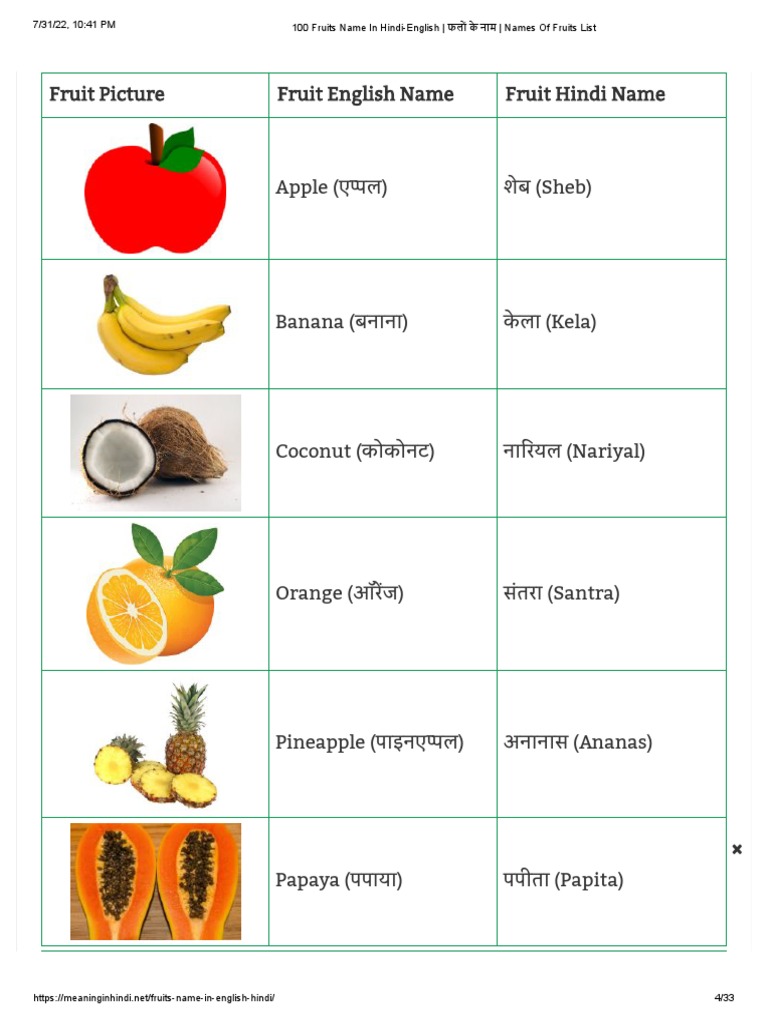 100 Fruits Name In Hindi-English - फलों के नाम - Names Of Fruits List | PDF