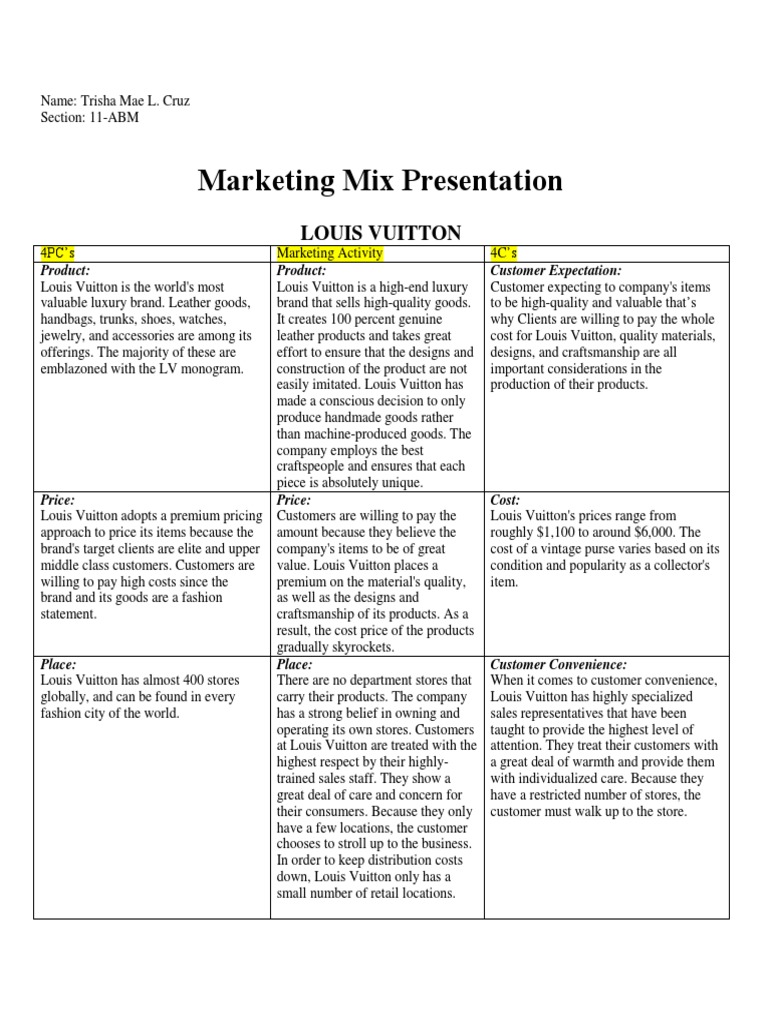 CRUZ, TRISHA MAE L - Marketing Mix Presentation | PDF | Brand | Fashion