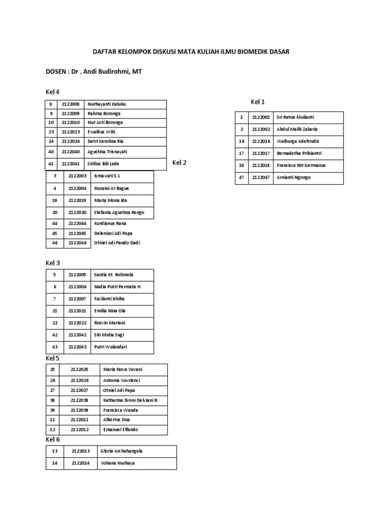 Daftar Kelompok Diskusi Mata Kuliah Ilmu Biomedik Dasar | PDF