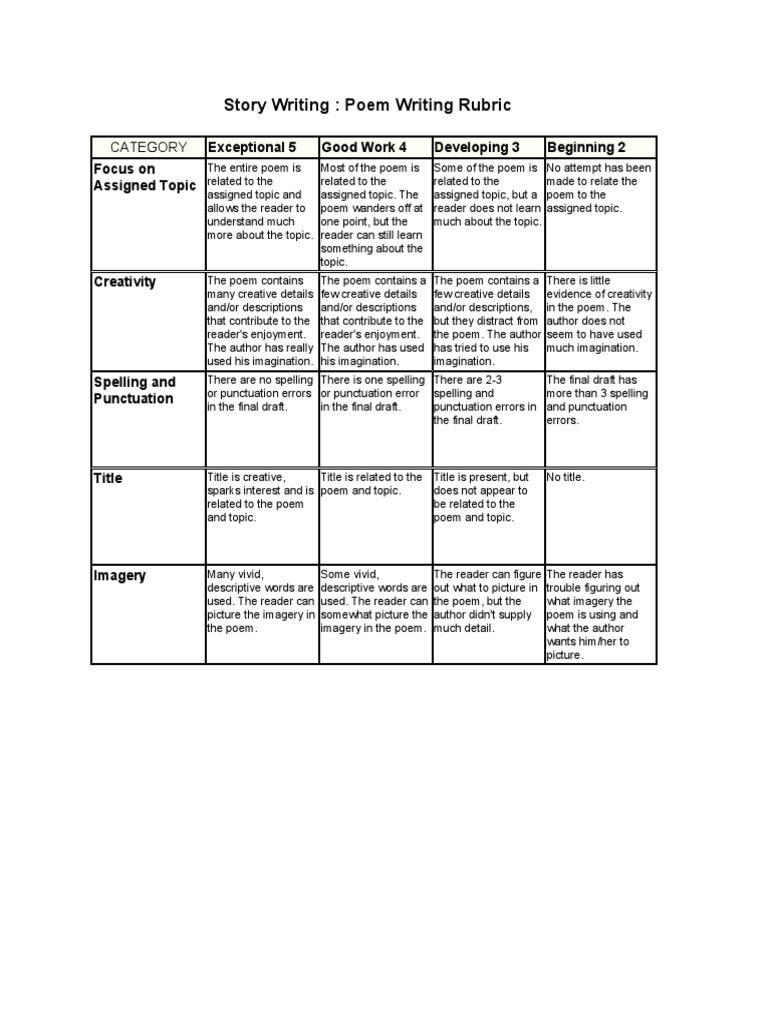 Poetry Writing Rubric-1 | PDF | Poetry | Writing