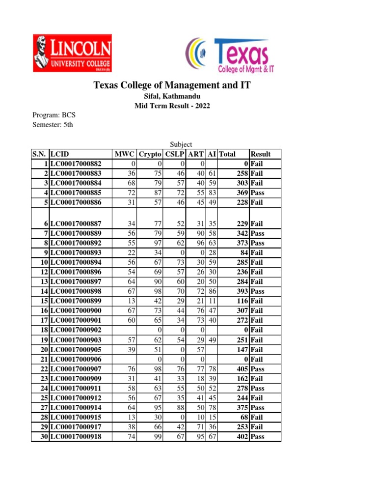 BCS 5th Sem Result | PDF