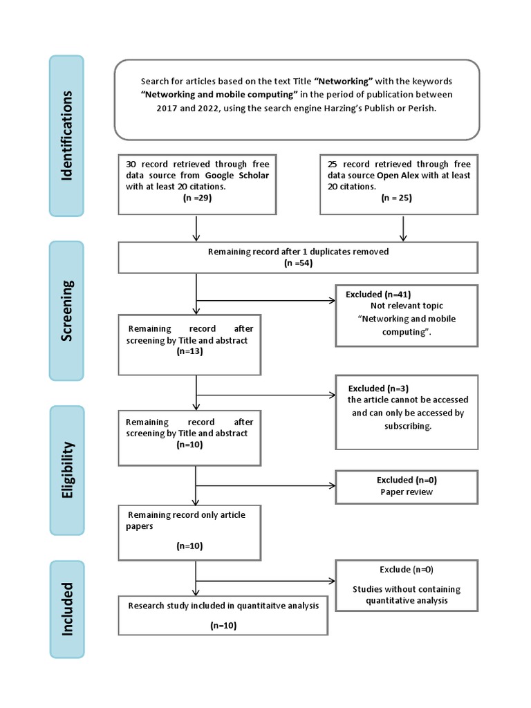 Diagram Prisma | PDF | Information Age | Information Retrieval