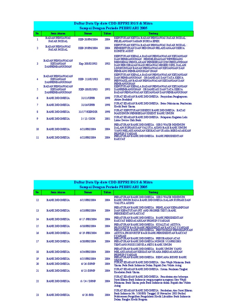 Daftar Data Update Cddhppri | PDF