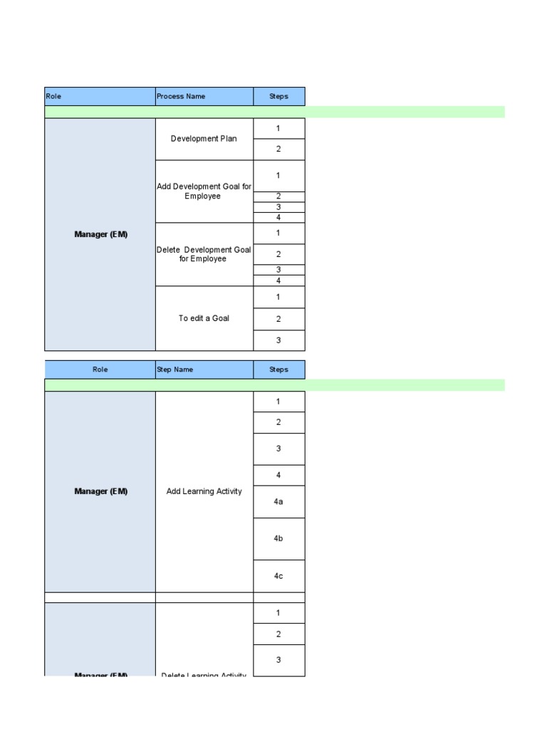 CDP Test Script | PDF | Login | Mentorship