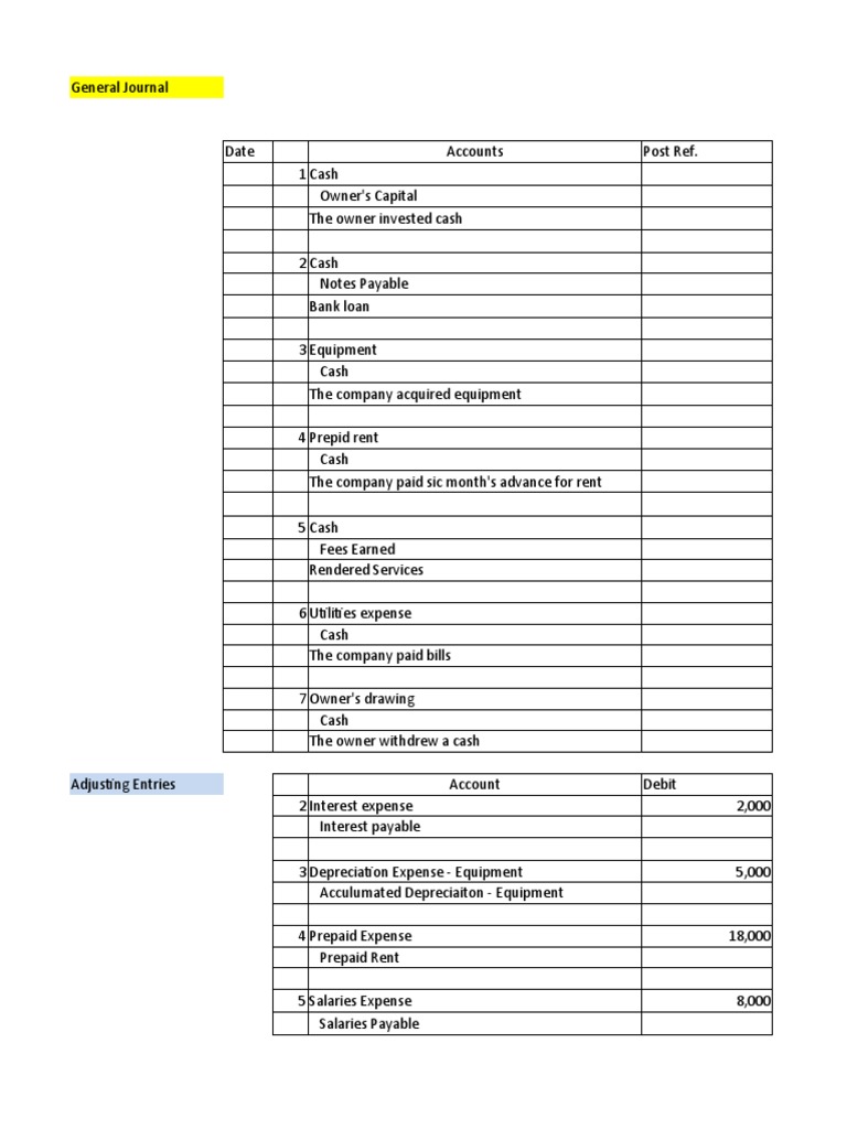 Problem 2 - Accountingcyle | PDF | Debits And Credits | Expense