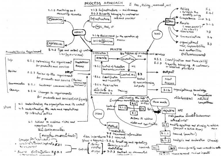 Quality Process Approach | PDF