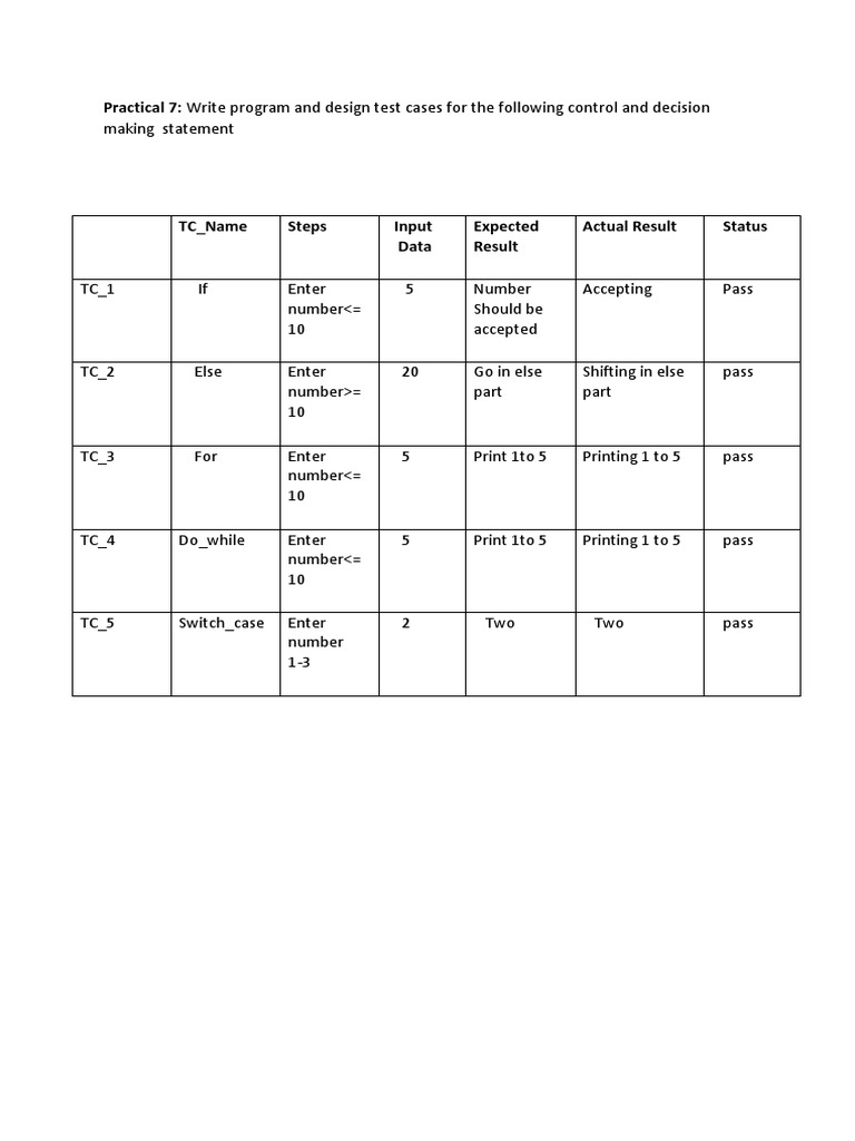 Practical 7 Ste | PDF