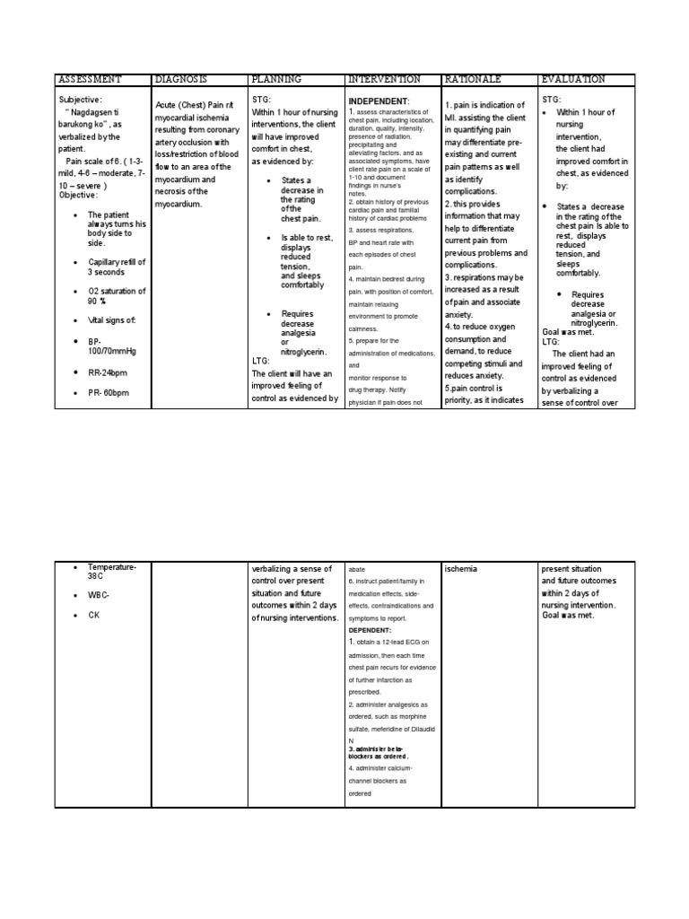 NCP Mi | PDF | Angiology | Pain