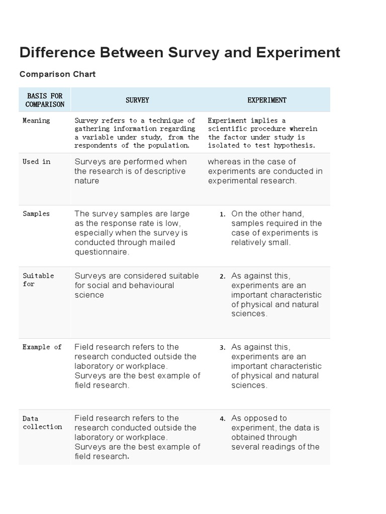 B 5 Distinguish Between An Experiment and Survey. Explain in Detail The ...