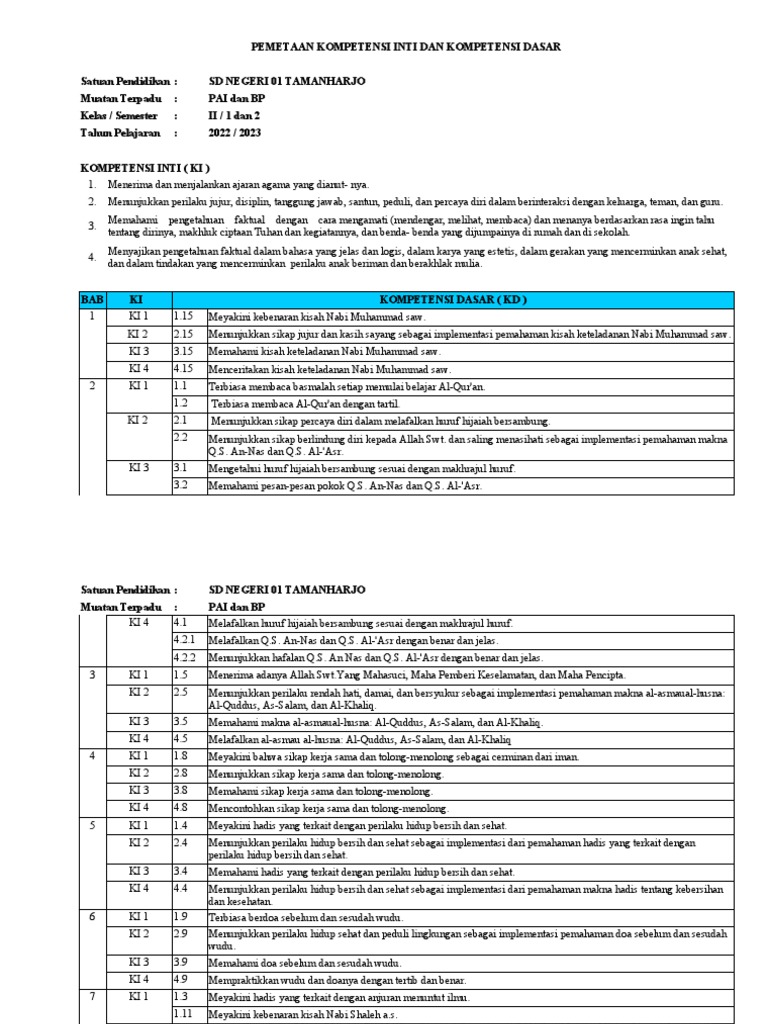 Pemetaan KI KD PAI Kelas 2 Semester 1 & 2 | PDF | Agama & Spiritualitas