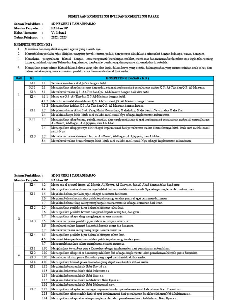 Pemetaan KI KD PAI Kelas 5 Semester 1 & 2 | PDF