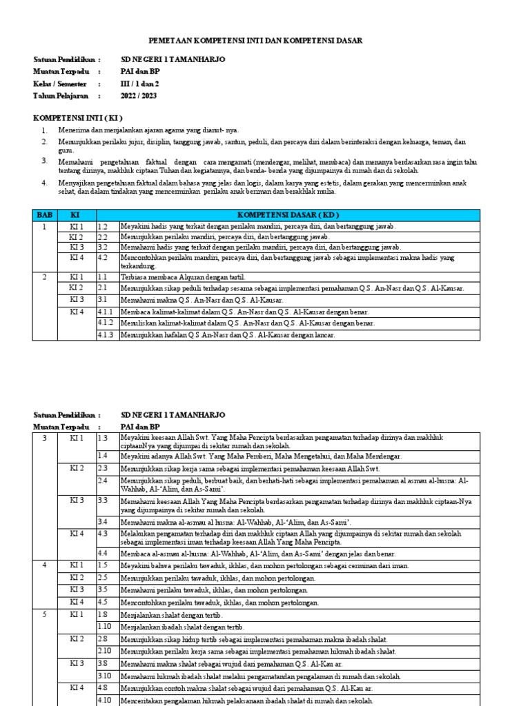 Pemetaan KI KD PAI Kelas 3 Semester 1 & 2 | PDF