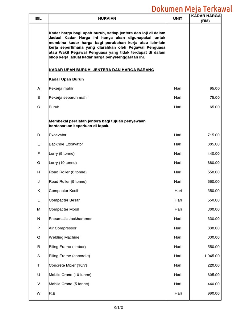 Jadual Kadar Harga Cerun 2017.K | PDF