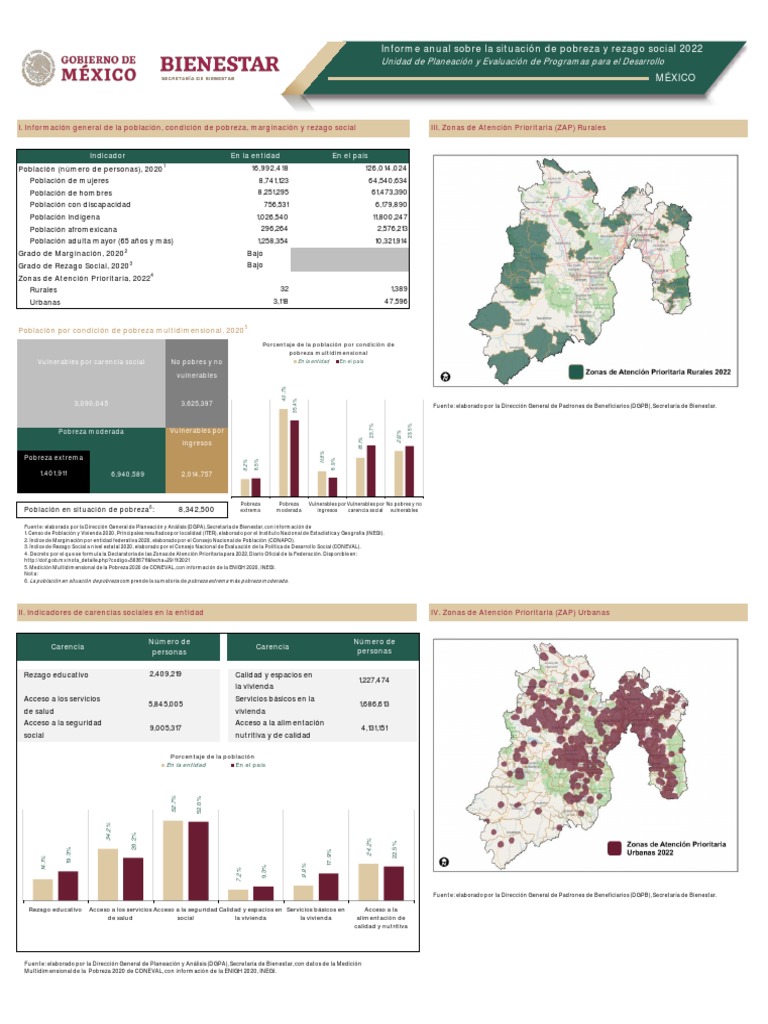 Informe Anual Sobre Situación de Pobreza y Rezago Social de Las Entidades, Municipios y ...