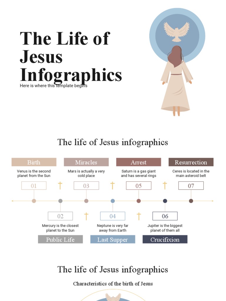 Jesus Life Timeline Infographic | PDF | Planets | Solar System