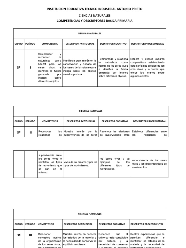 3 Descriptores Ciencias Naturales | PDF | Naturaleza | Importar