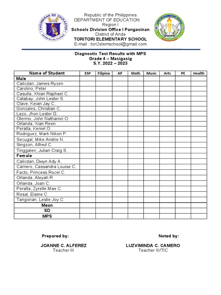 Diagnostic Test Results With MPS | PDF