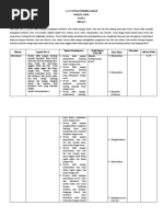 Modul Ajar Bahasa Jawa Kelas 3 | PDF | Seni & Disiplin Bahasa